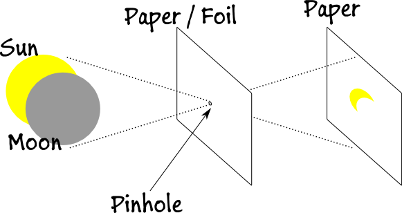 Solar Eclipse 20th March 2015 Details And Weather Forecast ...